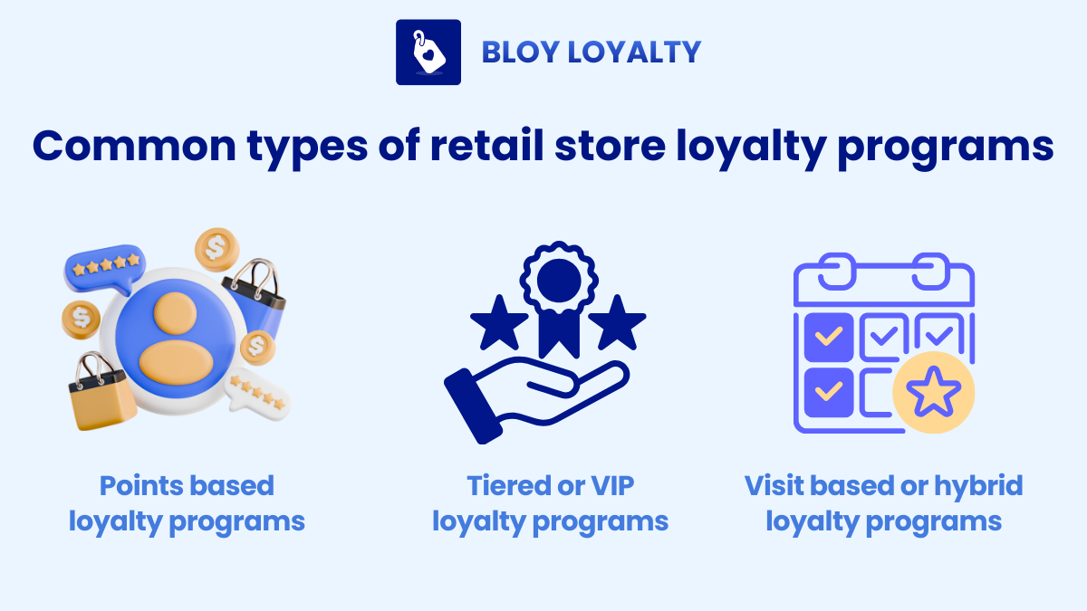 Retail Store Loyalty Program: How to Build One That Brings Customers ...